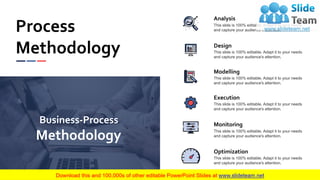 Procedure Methodology PowerPoint Presentation Slides | PDF