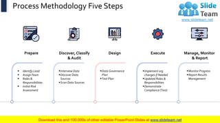 Procedure Methodology PowerPoint Presentation Slides | PDF