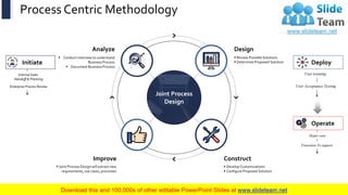 Procedure Methodology PowerPoint Presentation Slides | PDF