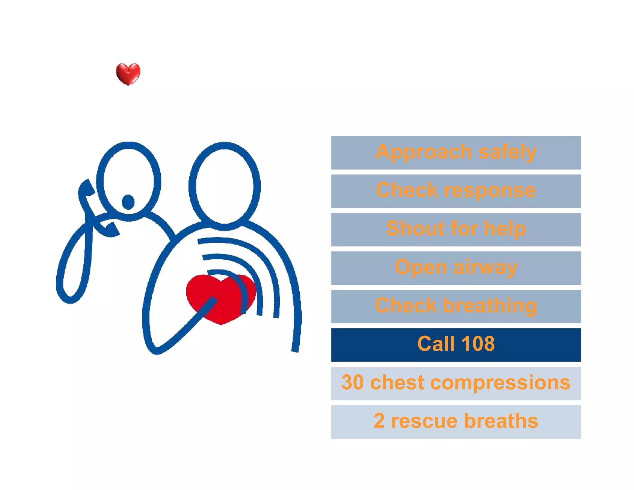 Procedure of CPR | PDF