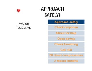 Procedure of CPR | PDF