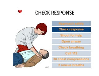 Procedure of CPR | PDF