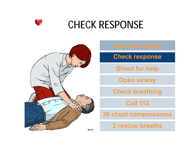 Procedure of CPR | PDF | First Aid | Injuries