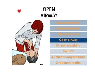 Procedure of CPR | PDF