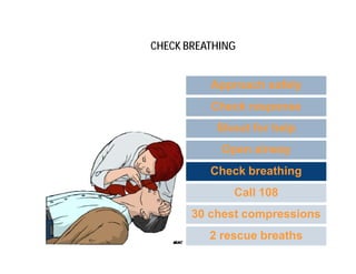 Procedure of CPR | PDF