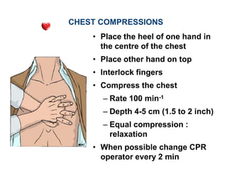 Procedure of CPR | PDF