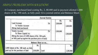 Procedure of Issue of New Shares | PPTX