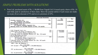 Procedure of Issue of New Shares | PPTX