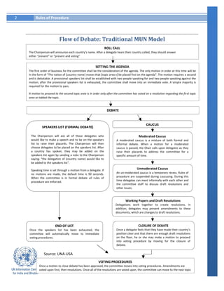 Procedures of Model United Nations (MUN), Rules and Regulations of ...