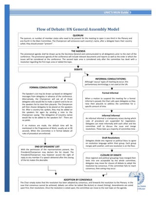 Procedures of Model United Nations (MUN), Rules and Regulations of ...