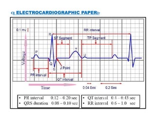Procedure of Recording ECG | PDF