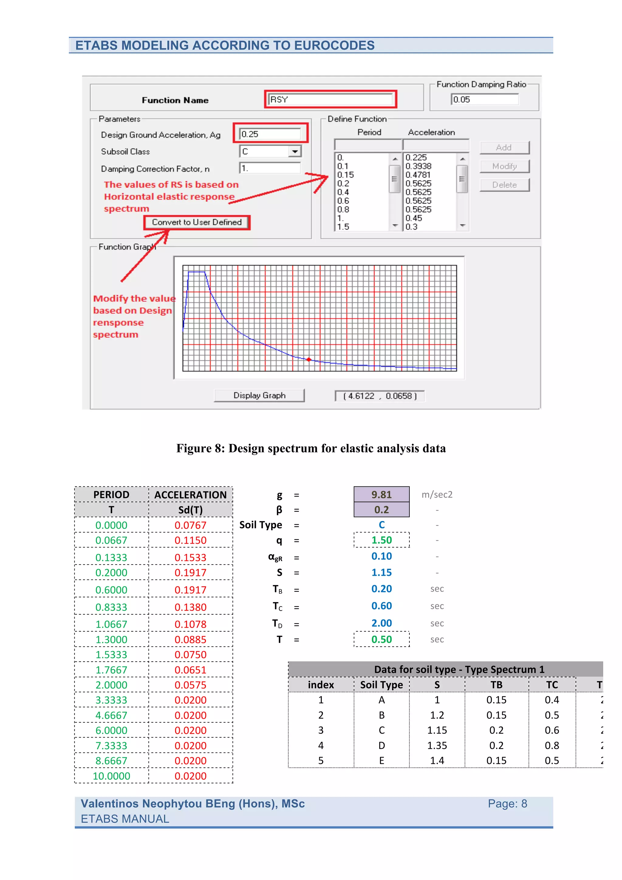 ETABS Modelling | PDF