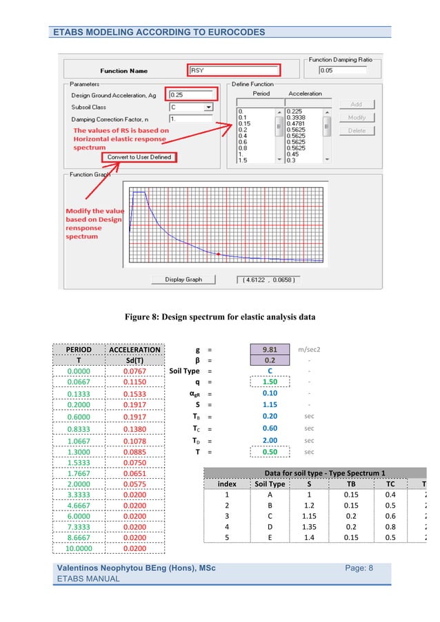 ETABS Modelling | PDF | Web Development | Internet