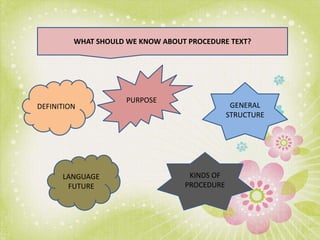 Material for teaching Procedure text | PPTX