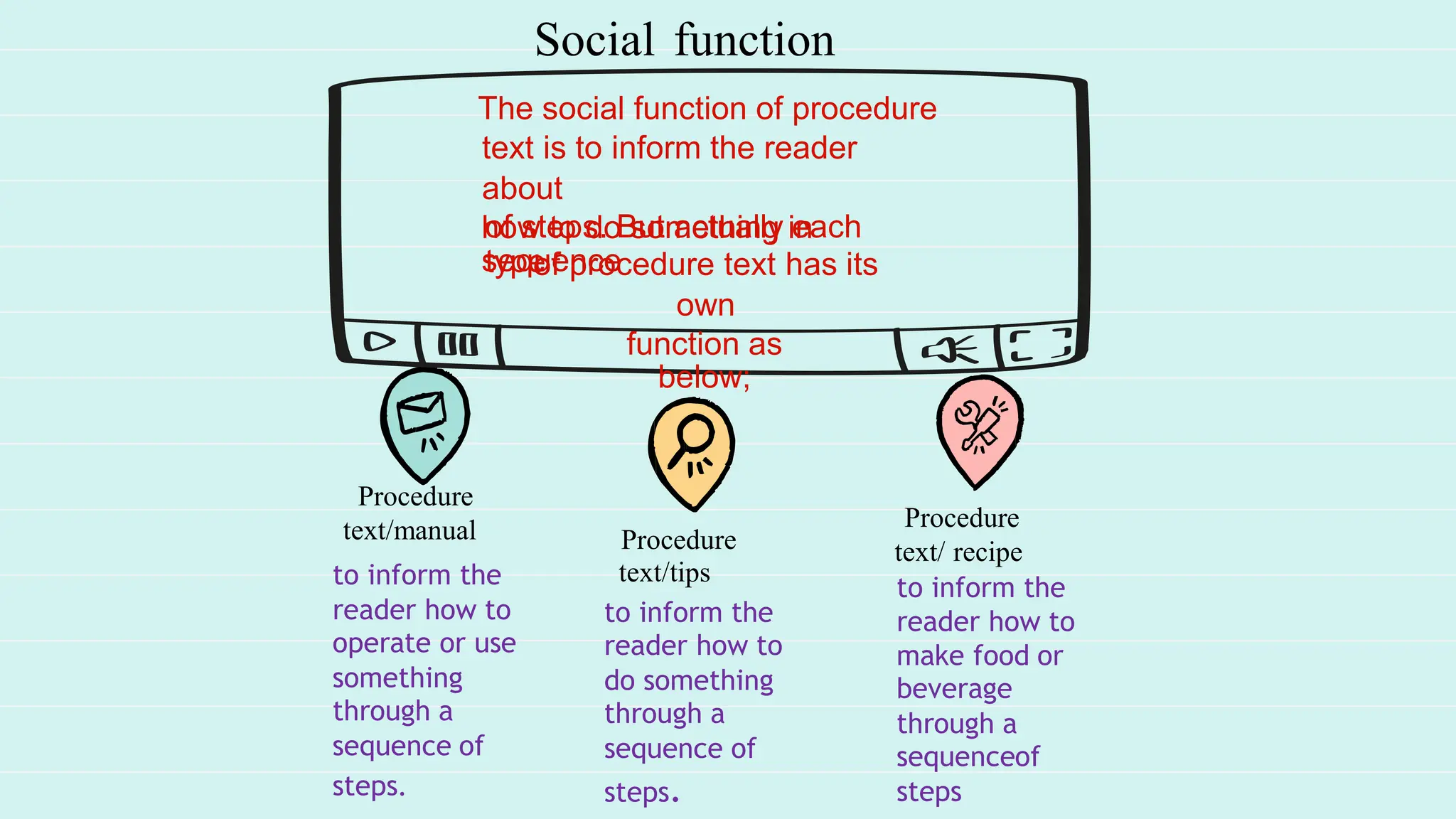 PROCEDURE PPT 4TH MEETING for teacher.pptx