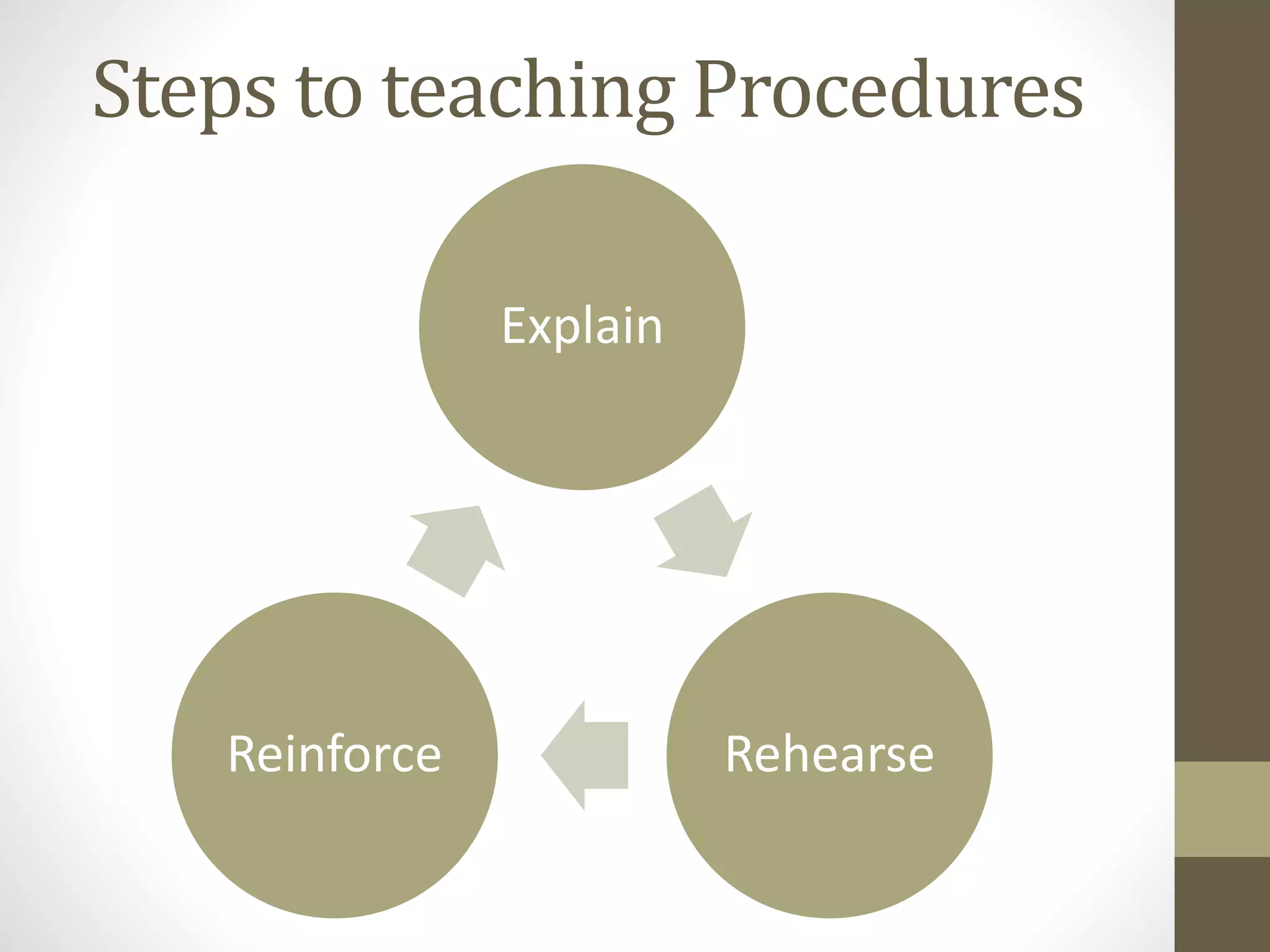 Procedures | PPTX