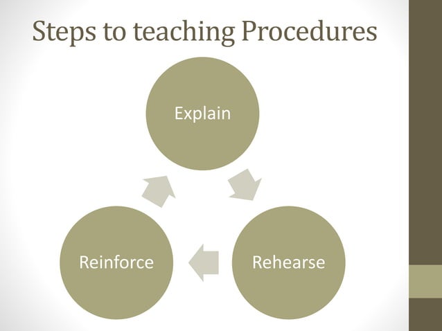 Procedures | PPTX