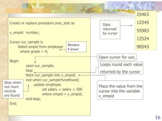 Procedures andcursors | PPT