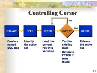 PL/SQL Stored Procedures And Cursors.ppt