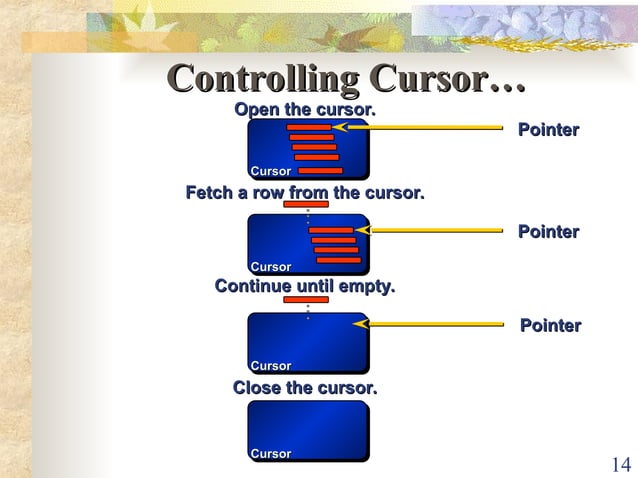 PL/SQL Stored Procedures And Cursors.ppt