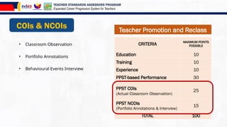 Procedures and Requirements for Reclass (3).pptx