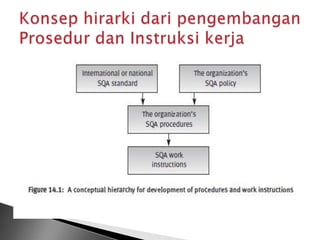 Procedures and work instructions | PPTX