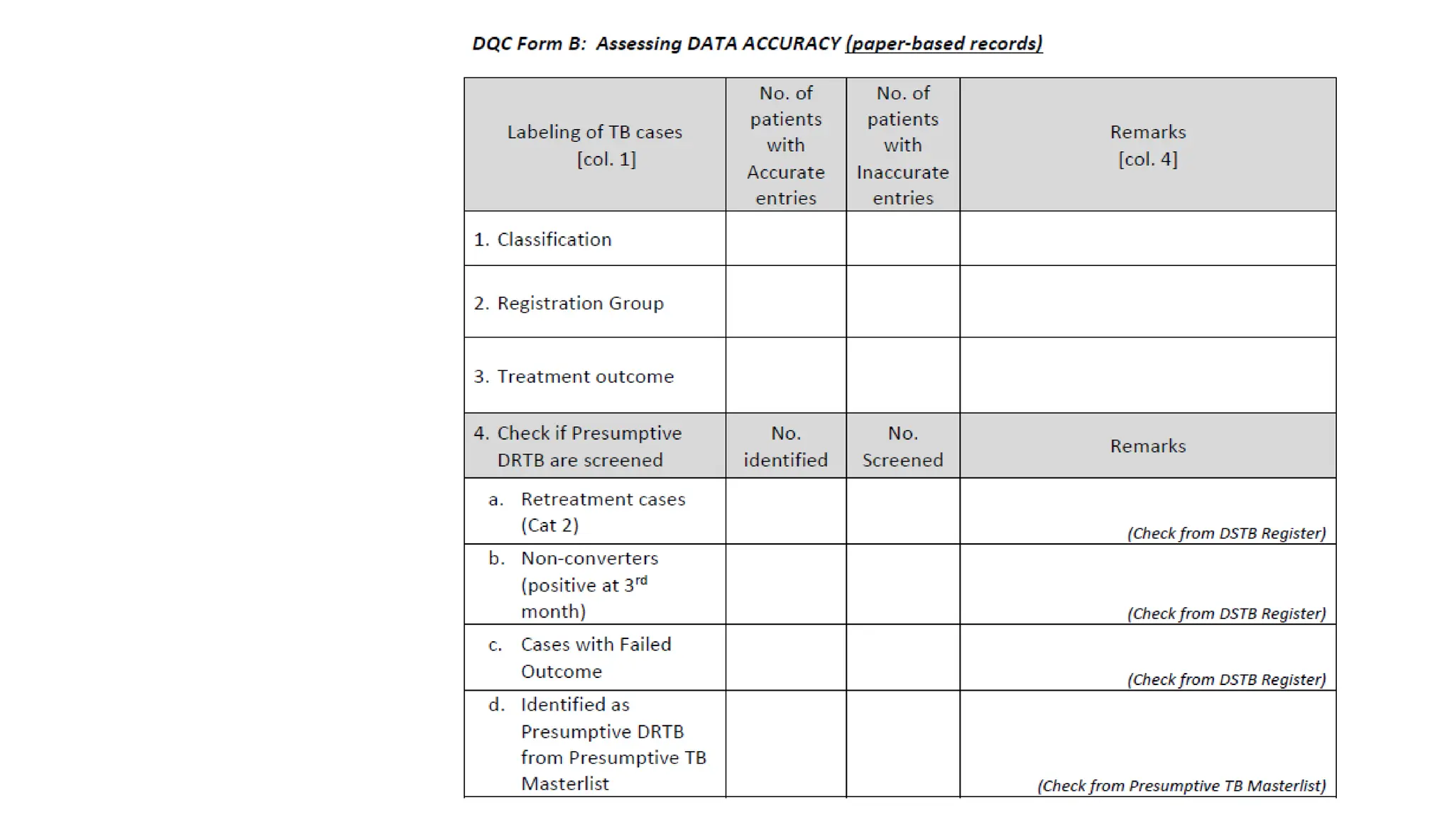 Procedures DQC_ITIS more information | PPT