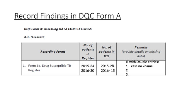 Procedures DQC_ITIS more information | PPT