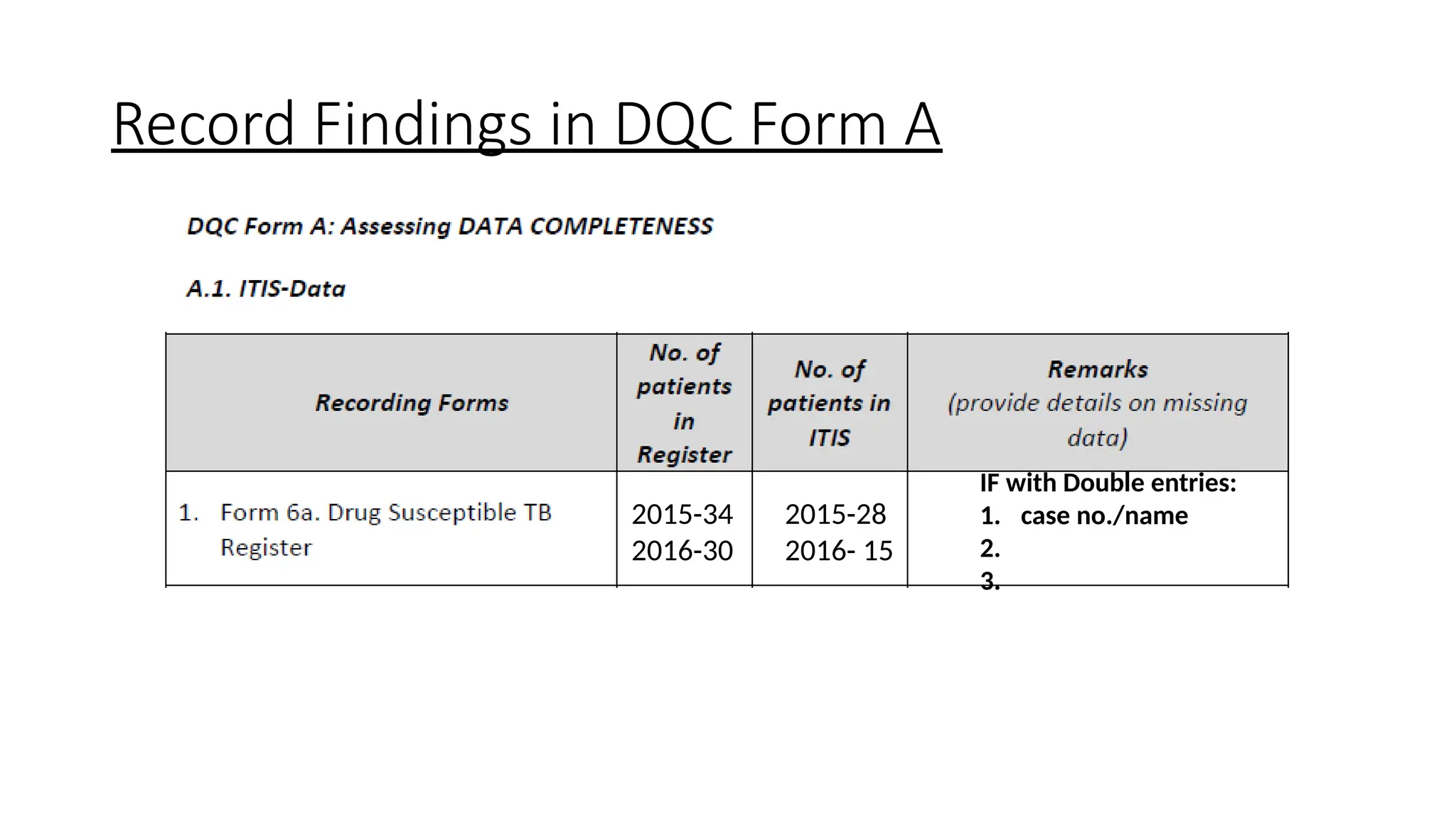 Procedures DQC_ITIS .pptx