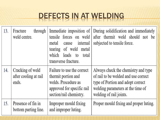Procedures for aluminothermic welding 1 | PPTX