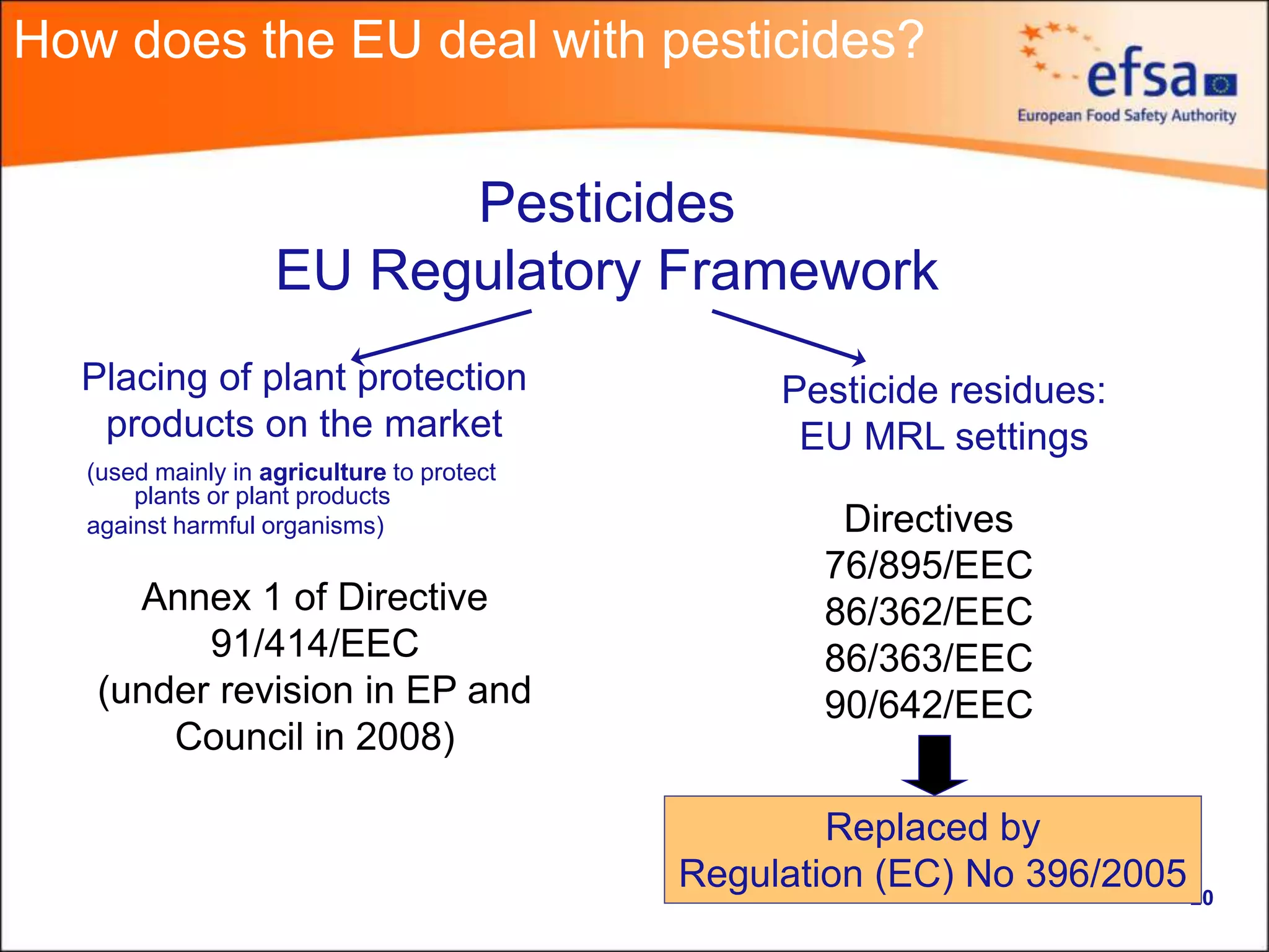 Procedures for the Pesticide evaluation.pptx