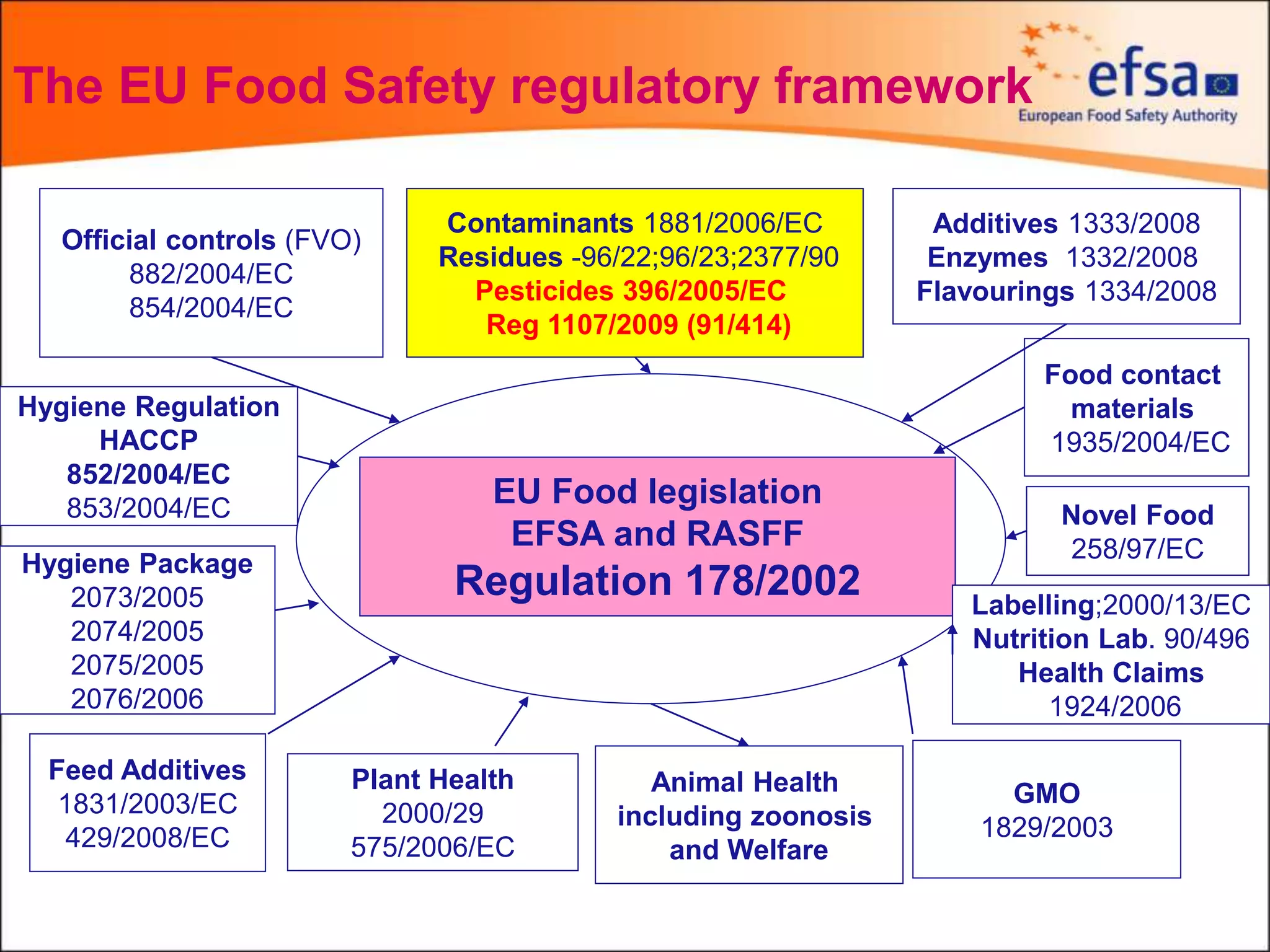 Procedures for the Pesticide evaluation.pptx