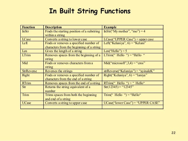Procedures Functions Structures In Vb