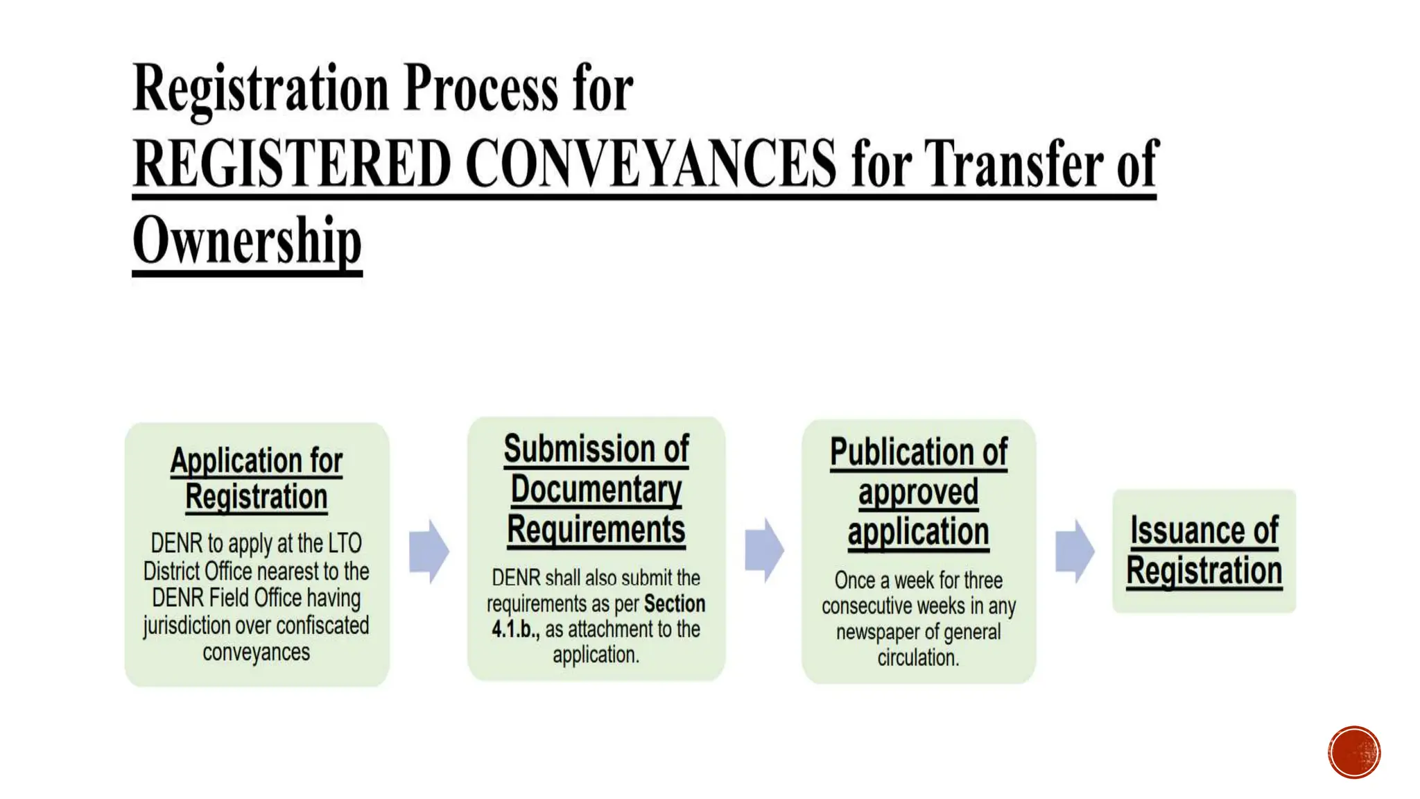 PROCEDURES IN THE DISPOSITION OF APPREHENDED CONVEYANCES.pptx