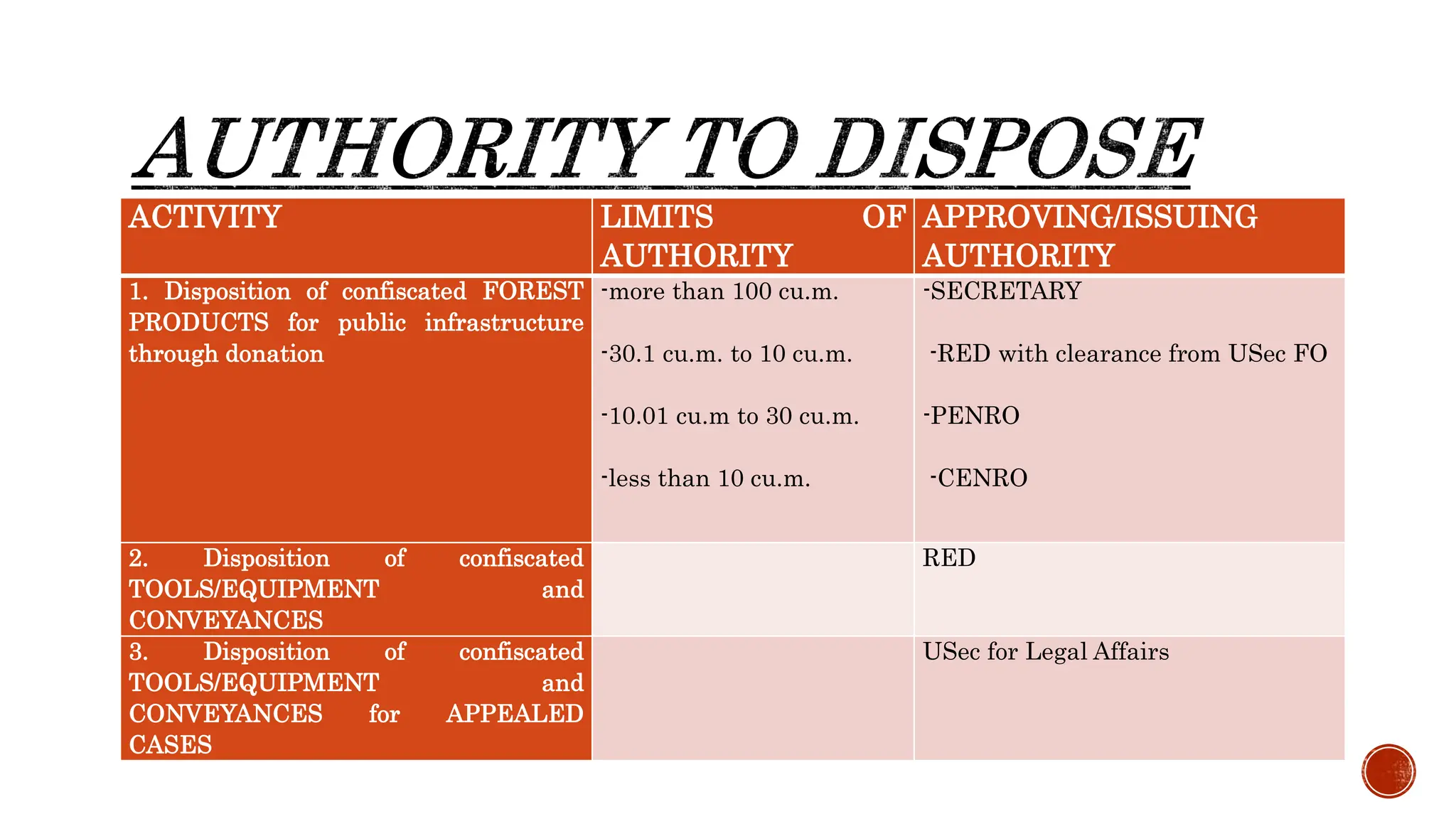 PROCEDURES IN THE DISPOSITION OF APPREHENDED CONVEYANCES.pptx