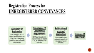 PROCEDURES IN THE DISPOSITION OF APPREHENDED CONVEYANCES.pptx