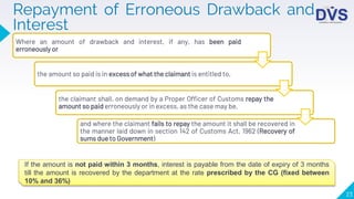 Procedures to claim refund, rebate and duty drawback under customs | PPTX