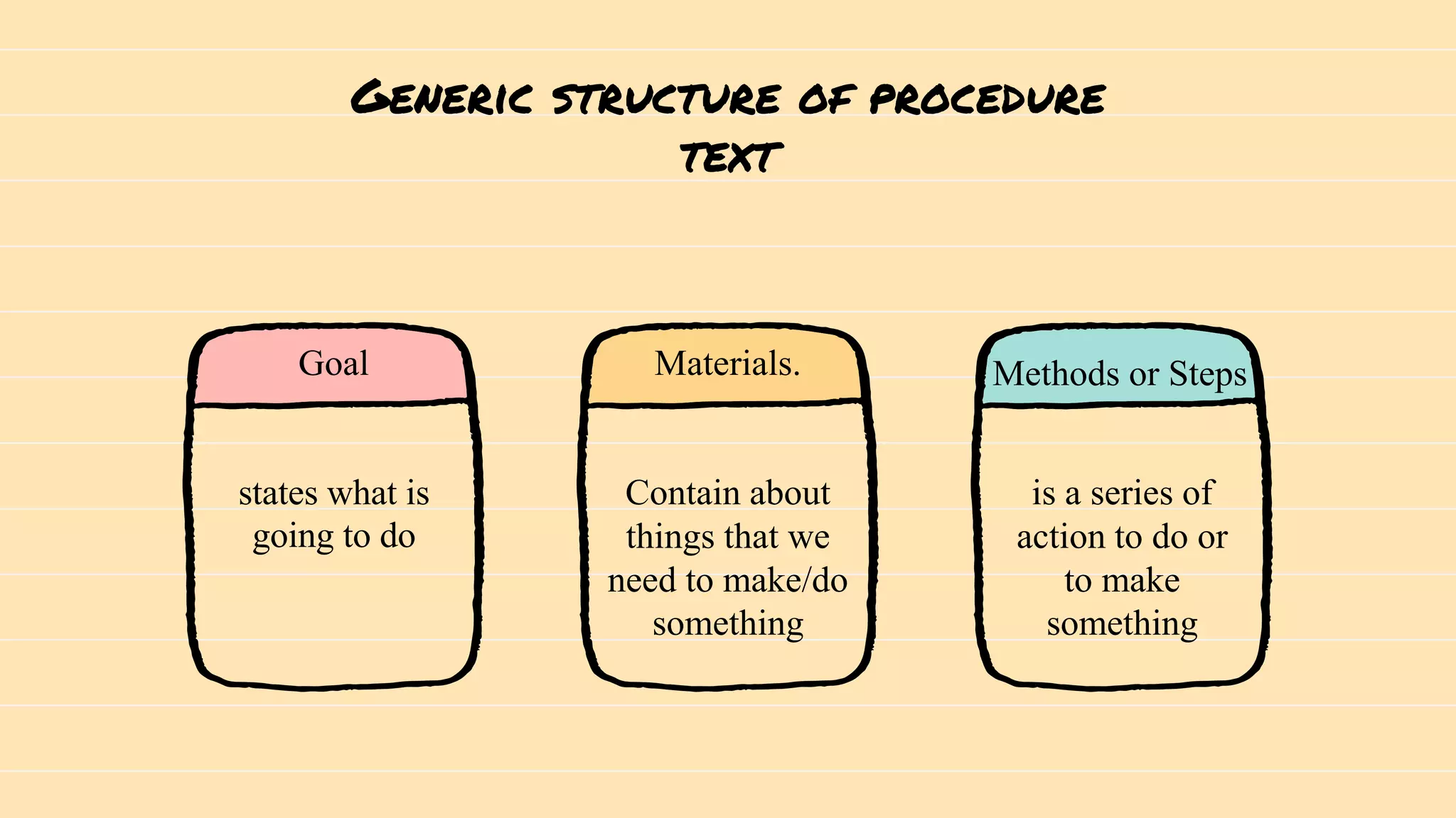 PROCEDURE TEXT.pdf