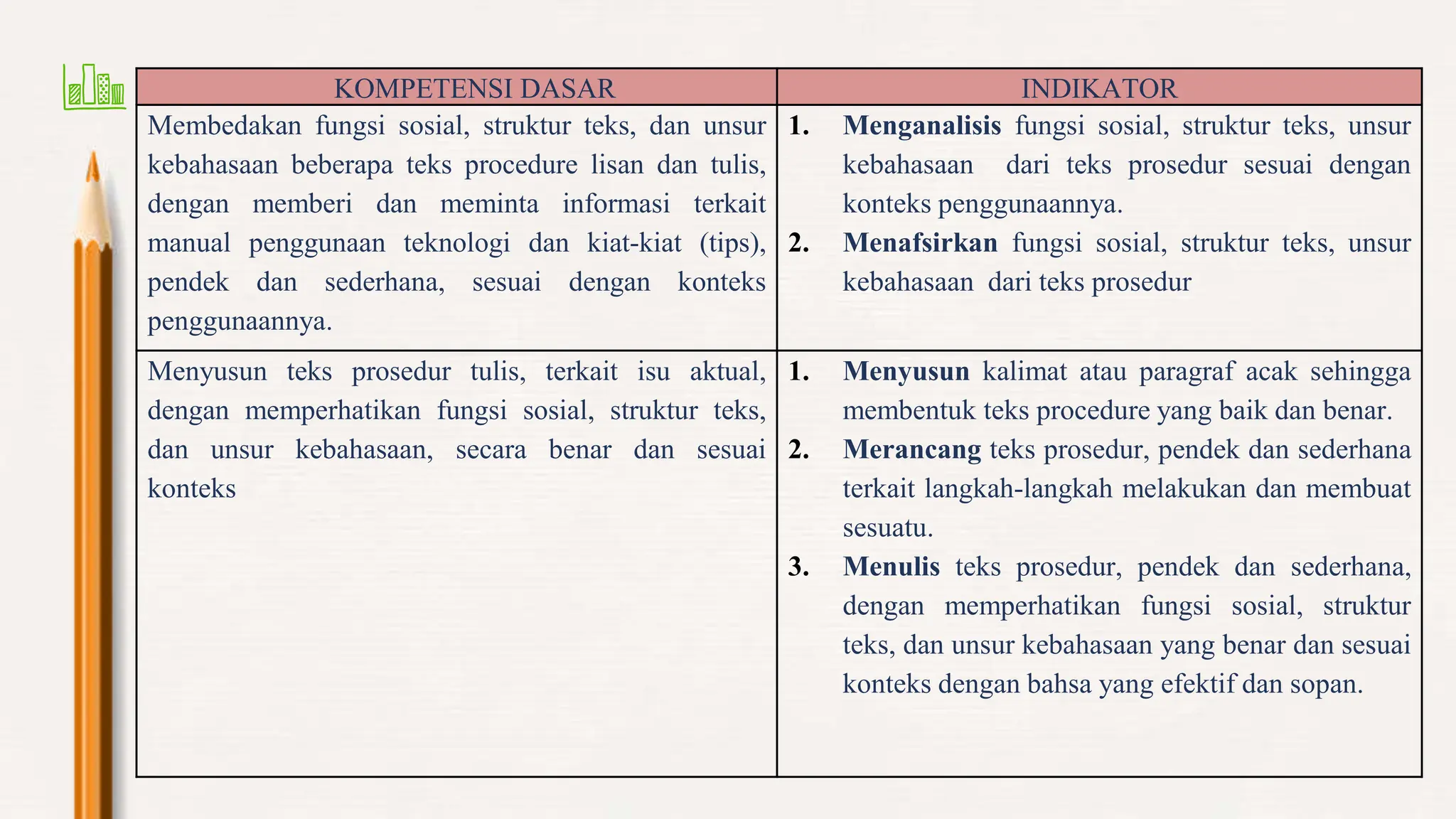 Procedure_Text. KELAS 10 DAN 11 SMK KURIKULUM 13 pptx | PPTX