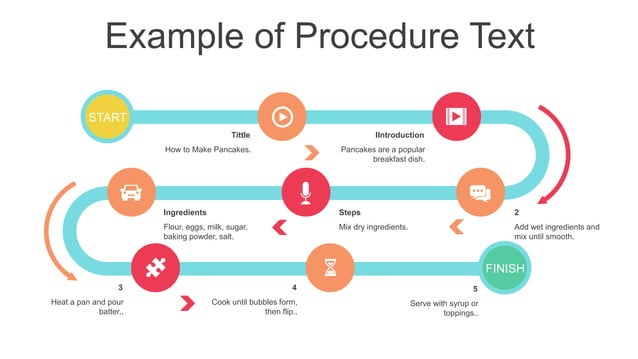 Understanding Procedure Text in English.pptx