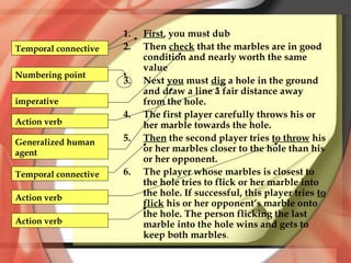 Presentasi tentang Procedure text | PPT