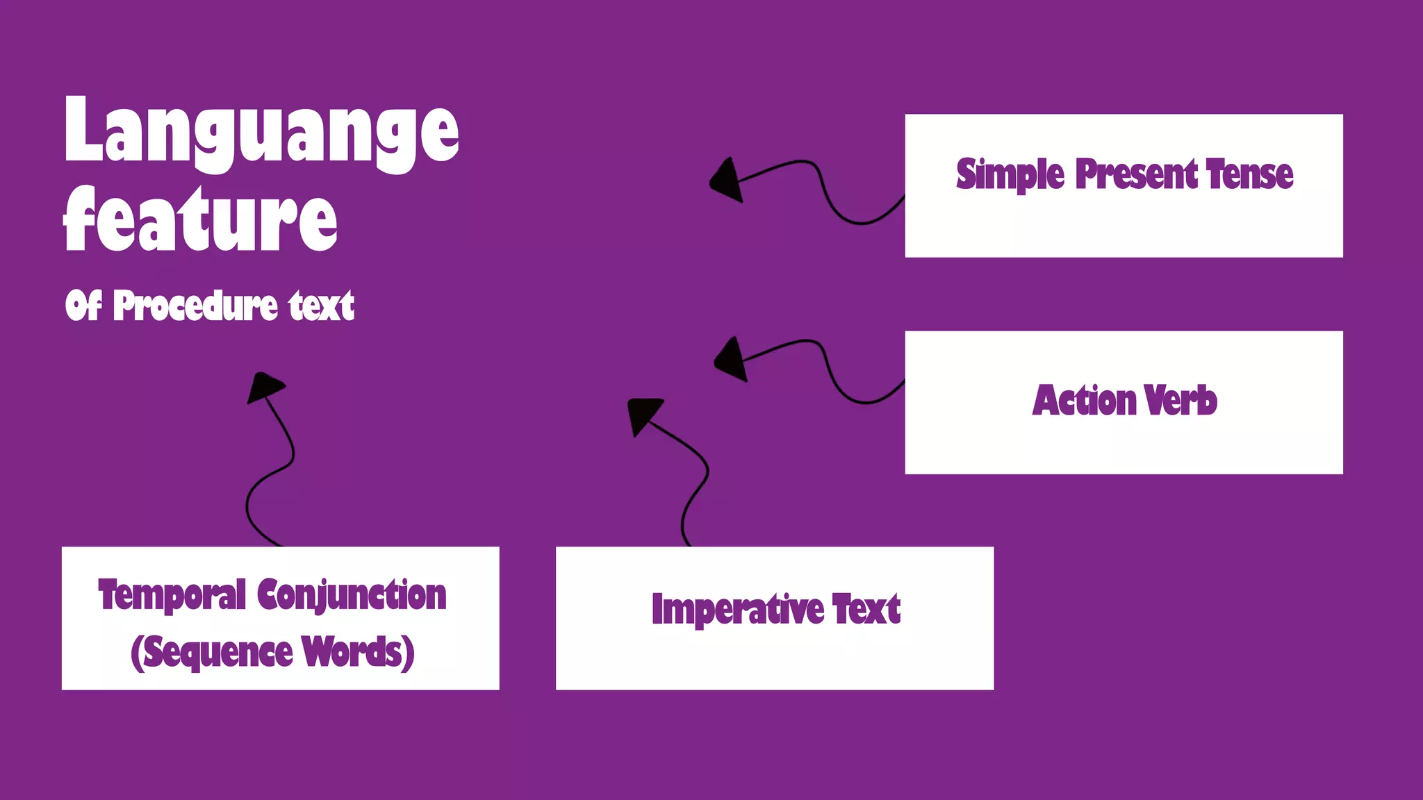 PROCEDURE TEXT.pptx