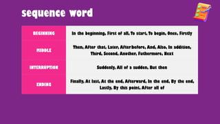 PROCEDURE TEXT.pptx