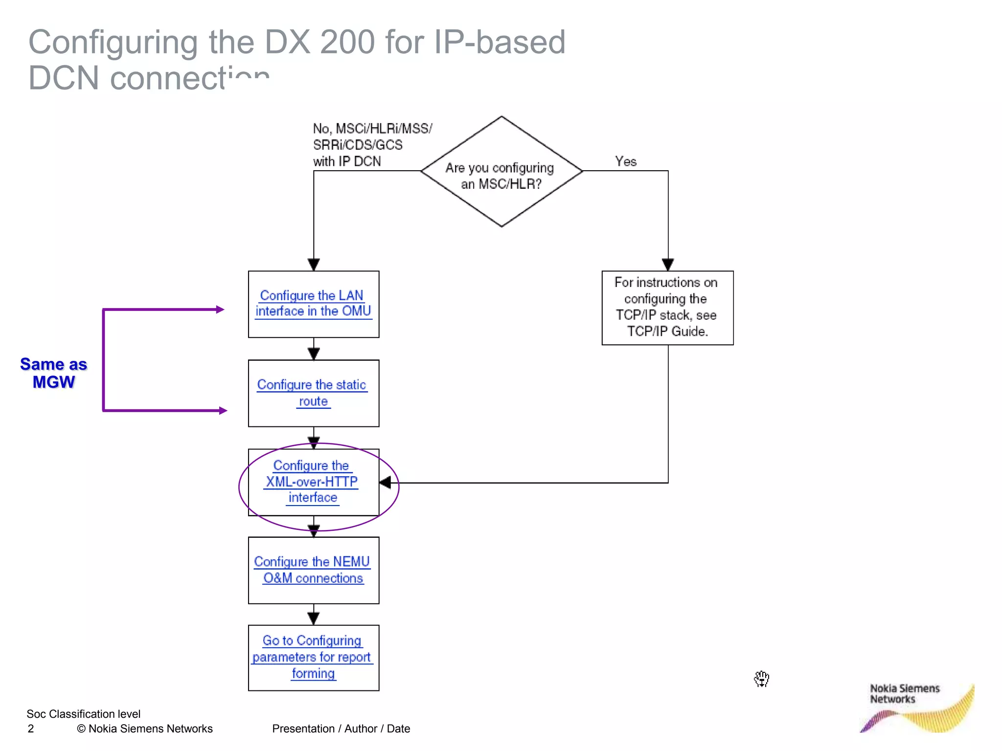 procedure_to_config_OSS_over_IP (2).ppt | Free Download