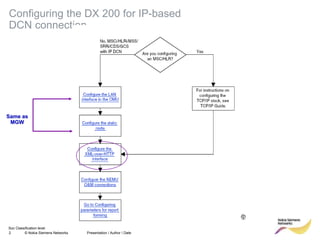 procedure_to_config_OSS_over_IP (2).ppt