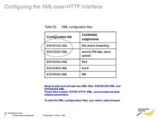 procedure_to_config_OSS_over_IP (2).ppt