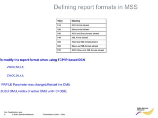 procedure_to_config_OSS_over_IP (2).ppt