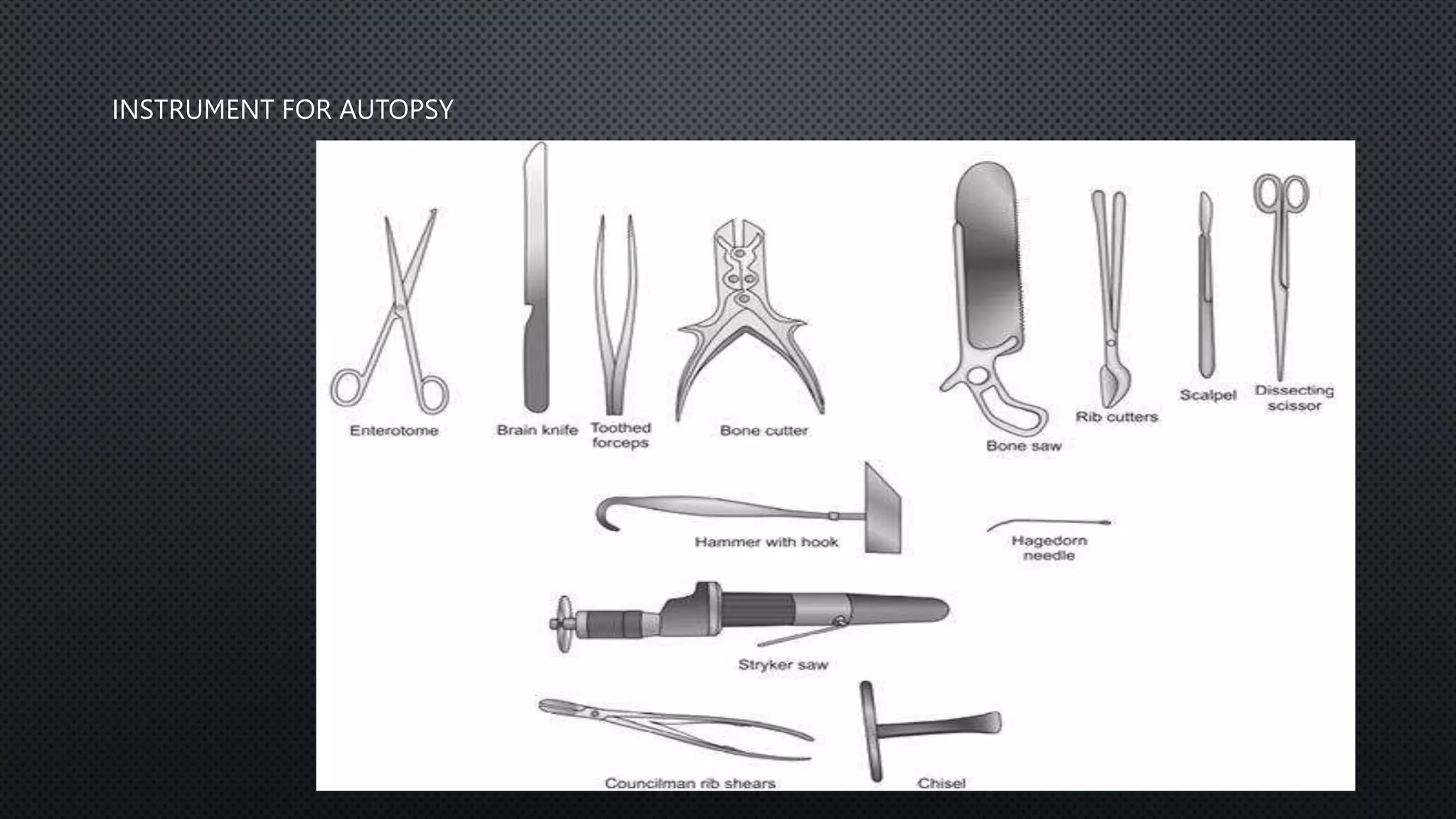 Procedure to Medico legal Autopsy.pptx