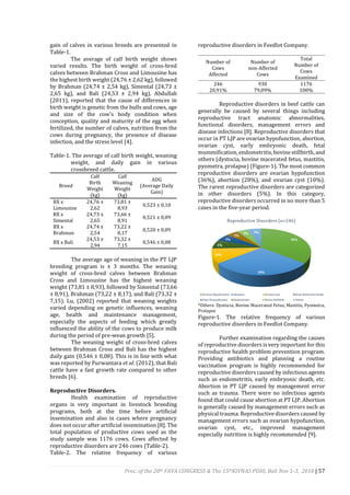 Proceeding of FAVA: Production Trait of Crossbreed Cattle and Reproductive Disorders in Brahman ...