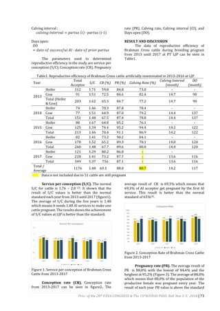 Proceeding of FAVA: Reproductive Efficiency of Brahman Cross Cattle Using artificial ...